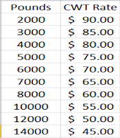 Breakpoints – defined and justified