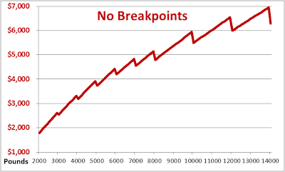 Breakpoints – defined and justified